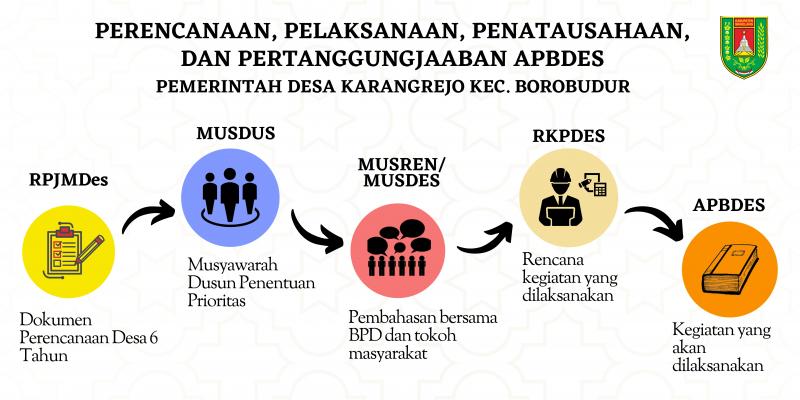 Website Resmi Desa Karangrejo - First - Detail Artikel - Perencanaan ...